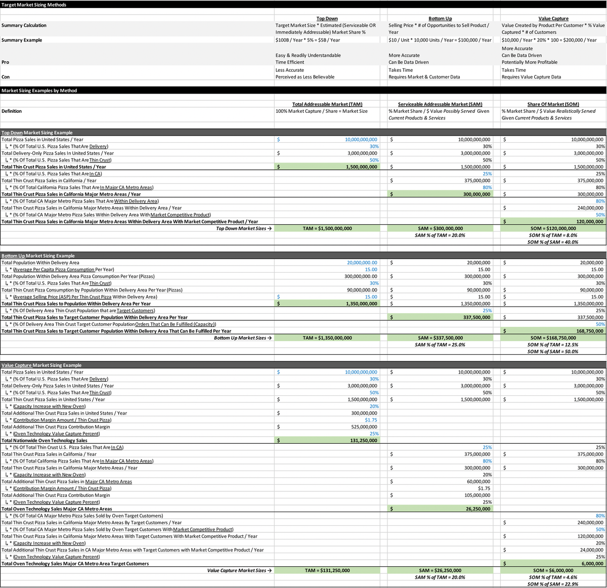 How to Size a Market - A Step By Step Guide to Methods & Types - Top ...