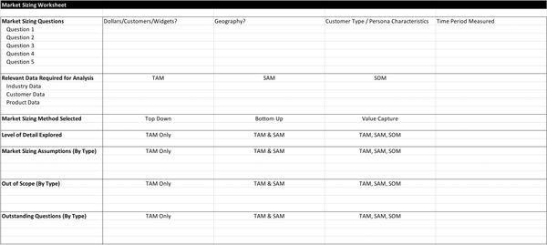 How to Size a Market - A Step By Step Guide to Methods & Types - Top ...